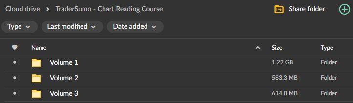 TraderSumo – Chart Reading Course - The Premium Course