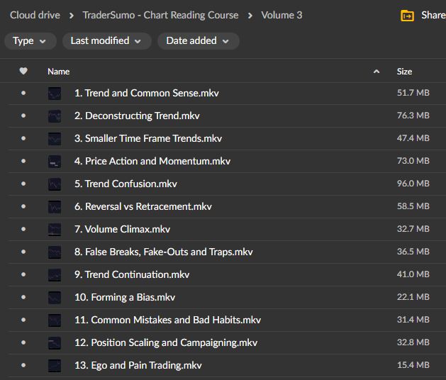 TraderSumo – Chart Reading Course - The Premium Course