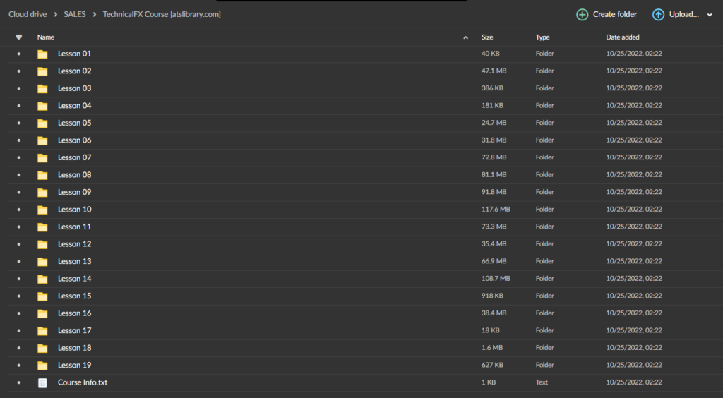 TechnicalFX Course - The Premium Course
