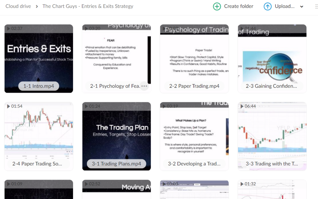 The Chart Guys – Entries & Exits Strategy - The Premium Course